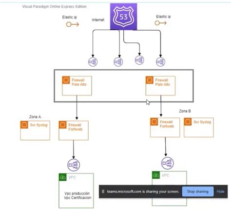 livecommunity sync cloud pa between 2 fws in aws livecommunity 509295