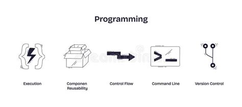 Component Reusability Stock Illustrations 4 Component Reusability