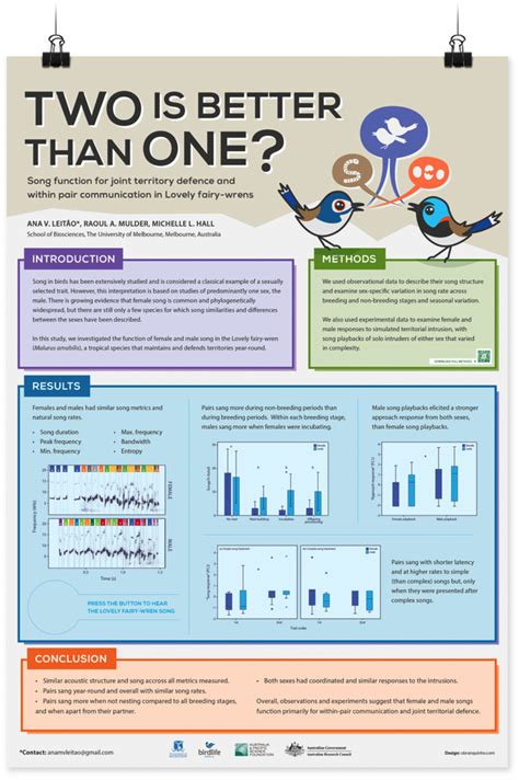 What Is A Poster Session Definition Guide And Examples