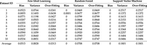Comparison Of Model Generalization Download Scientific Diagram