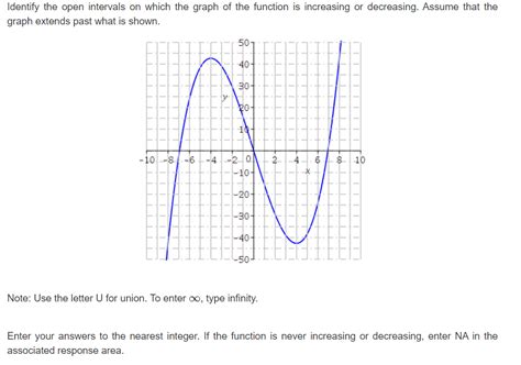 Solved Identify The Open Intervals On Which The Graph Of The