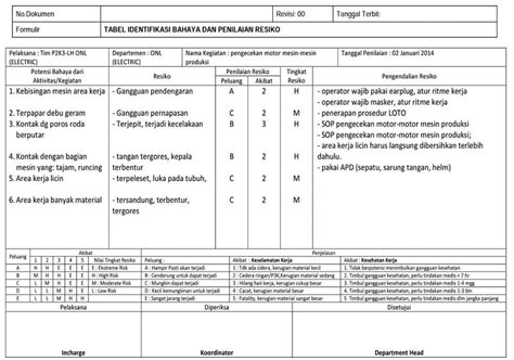 Pengertian Hiradc Fungsi Tahapan Serta Contohnya