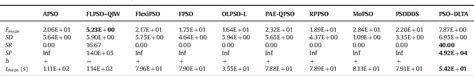 Table 10 From Particle Swarm Optimization With Dual Level Task Allocation Semantic Scholar