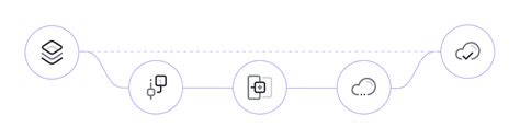 Planetscale Mysql Migrating Your Mysql Application From Planetscale To