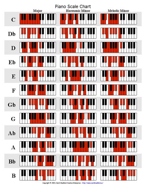 Scales Chart For Piano Printable Piano Scales