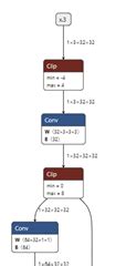 TDA4VM Edgeai Tidl Tools The Inference Results Of The ONNX QAT Model