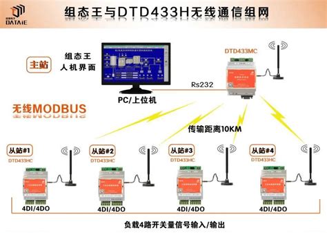 关于modbus消息帧，这些内容你都了解吗？ modbus回复应答帧 csdn博客