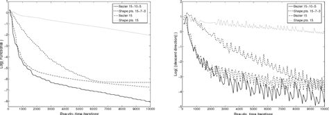 Figure 1 From Multilevel Gradient Based Methods In Aerodynamic Shape