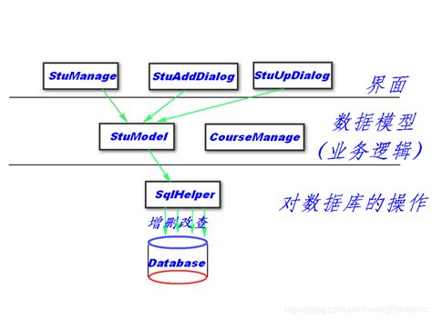 Java项目 学生信息管理系统 Dao设计模式设计模式 信息管理系统 Csdn博客