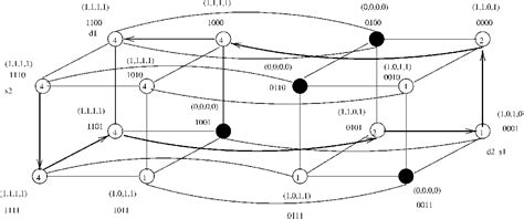 Figure 1 From Adaptive Fault Tolerant Routing In Cube Based Multicomputers Using Safety Vectors