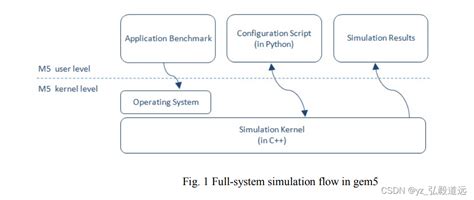 Gem5 Garnet 代码解读：for X86 Parsec Full System Configurationgem5 源代码解析 Csdn博客