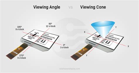 Understanding Display Viewing Angles Newhaven Display