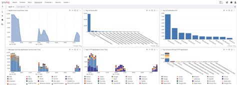 Monitoring Networks With Snort Ids Ips
