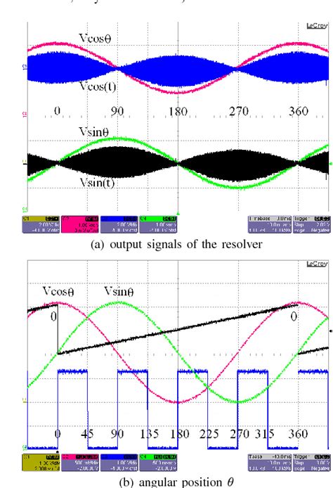 Figure 1 From A Dsp Based Resolver To Digital Conversion Using Pulse