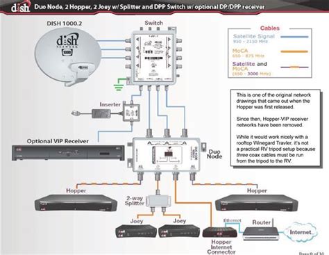 Hopper Connection Diagram
