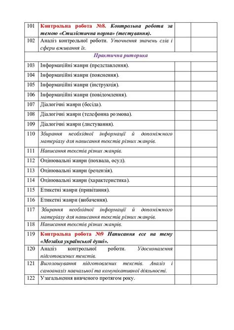 Календарно тематичне планування уроків української мови в 11 класі у 2022 2023 навчальному році