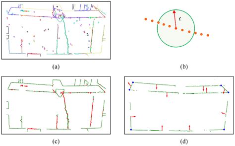 Feature Points In Image A Application Of Edge Detection And Dbscan