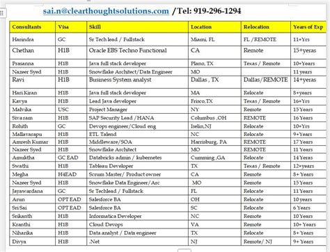Benchlist Sapsecurity Oracleebs Ebs Businessanalyst Hotlist