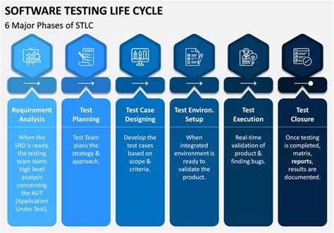 school of sqa on linkedin softwaretesting sqa softwarequalityassurance