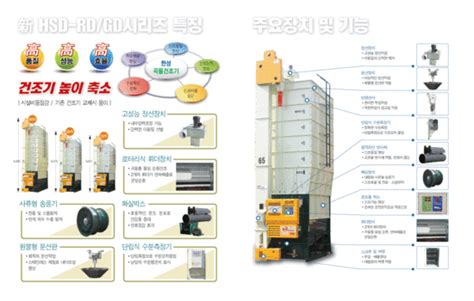 한성 곡물 건조기 010 3678 9025 네이버 블로그