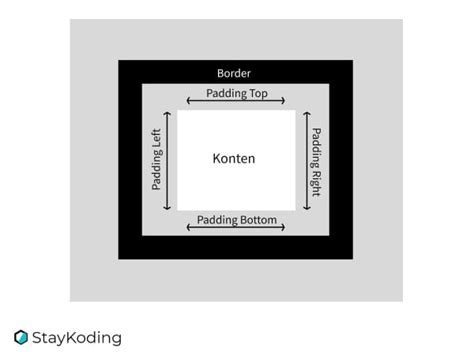 Belajar Css 8 Padding Di Css