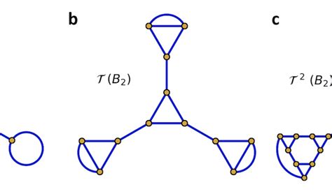Gap Sets For The Spectra Of Cubic Graphs Accepted In A Mathematical Journal Joint Quantum