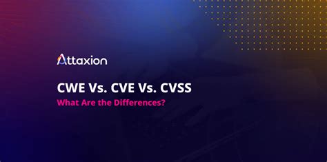 Cwe Vs Cve Vs Cvss What Are The Differences Attaxion