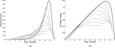 Figure 1 From Numerical Simulations Of A Turbulent High Pressure Premixed Cooled Jet Flame With