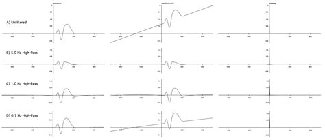 410 Exercise High Pass Filtering Social Sci Libretexts