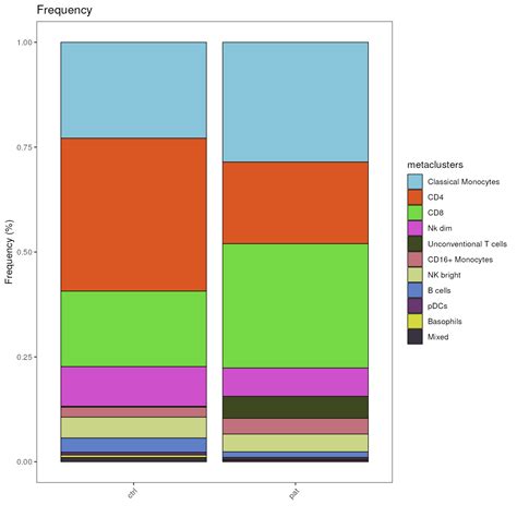 Differential Analysis With Cycondor • Cycondor