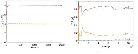 Figure 11 From Bayesian Inference As A Tool To Optimize Spectral