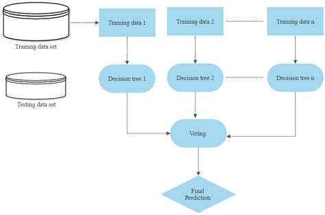 A Systematic Review Of Traffic Incident Detection Algorithms