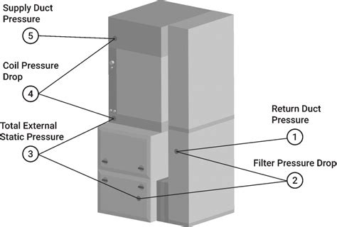 Use Static Pressure Responsibly HVAC Babe