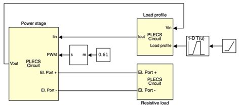 PLECS应用程序示例PLECS Blockset特定演示模型 知乎