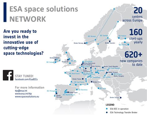 Esa Esa Space Solutions Network July 2018