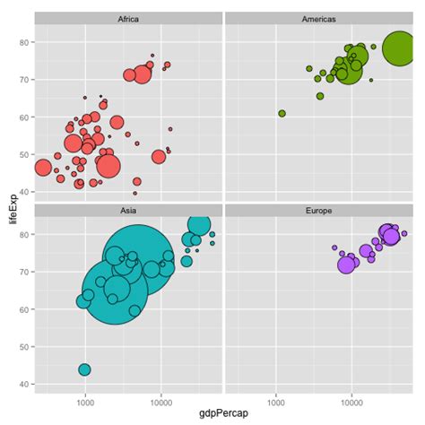 R Add Titles To Ggplot Plot As Titles Are Showed In Facet Wrap Plots Stack Overflow