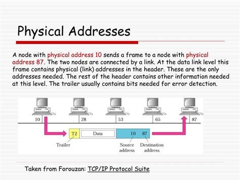 Ppt Network Forensics Powerpoint Presentation Free Download Id 174015
