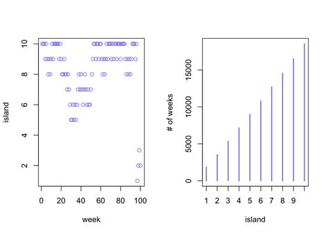 Chapter 9 Markov Chain Monte Carlo Rethinking Companion