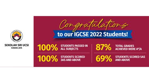 Igcse Edexcel Results 2022 At Indiana Mulquin Blog