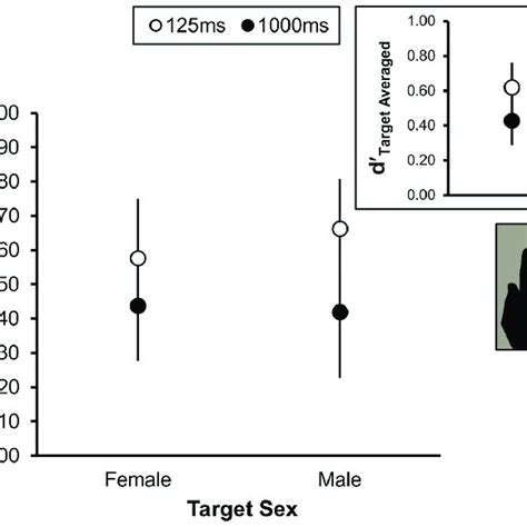 Sex Classification Sensitivity For Ambiguous Silhouette Hands Download Scientific Diagram Sex Classification Sensitivity For Ambiguous Silhouette Hands Download Scientific Diagram