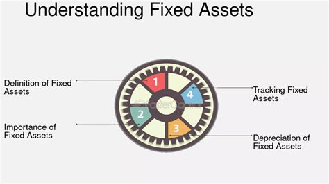 What Are Fixed Assets Definition And Meaning Market