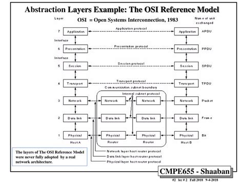 Ppt Conventional Computer Architecture Abstraction Powerpoint Presentation Id 9251634