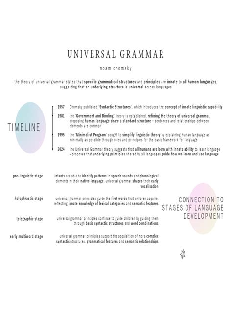 [poster] universal grammar theory 24 eng pdf syntax grammar