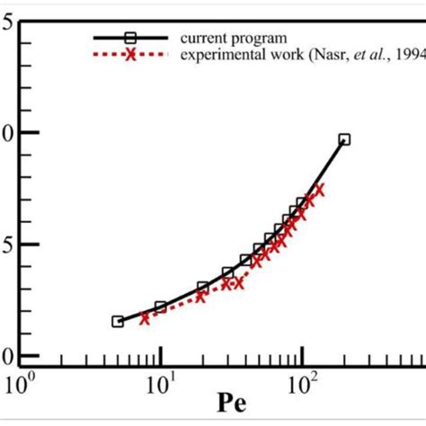 left computational mesh right control volume download