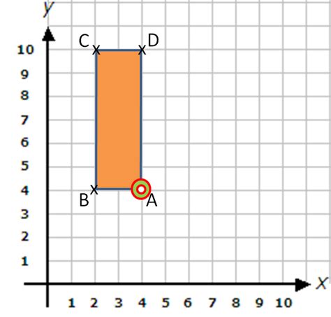 All Rotation Rules Geometry Tolfscuba