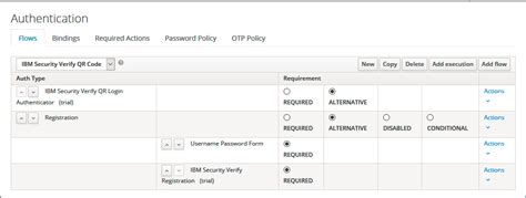 extending red hat sso with ibm security verify red hat developer