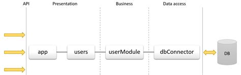 node js tutorial part 1 step by step testing node apps