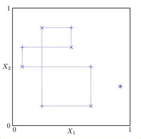 Draw Plots With Tikz TeX LaTeX Stack Exchange