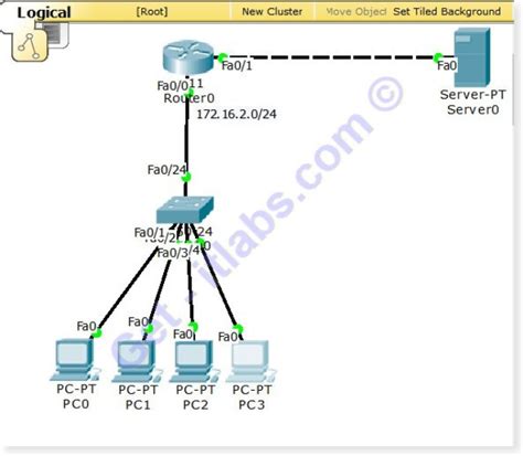 Cisco Cihazlarda Dhcp Uygulaması Lab 6 1 Get
