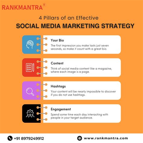 Paras Arora On Linkedin 4pillars Socialmediamarketing Socialmediaagency Rankmantra